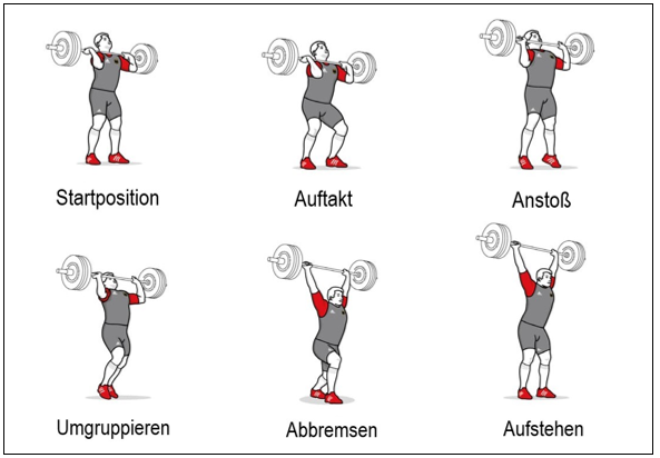 Gewichtheben – Thüringer Athleten-Verband